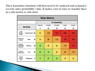 ISO: 14971 Quality risk management of medical devices | PPTX
