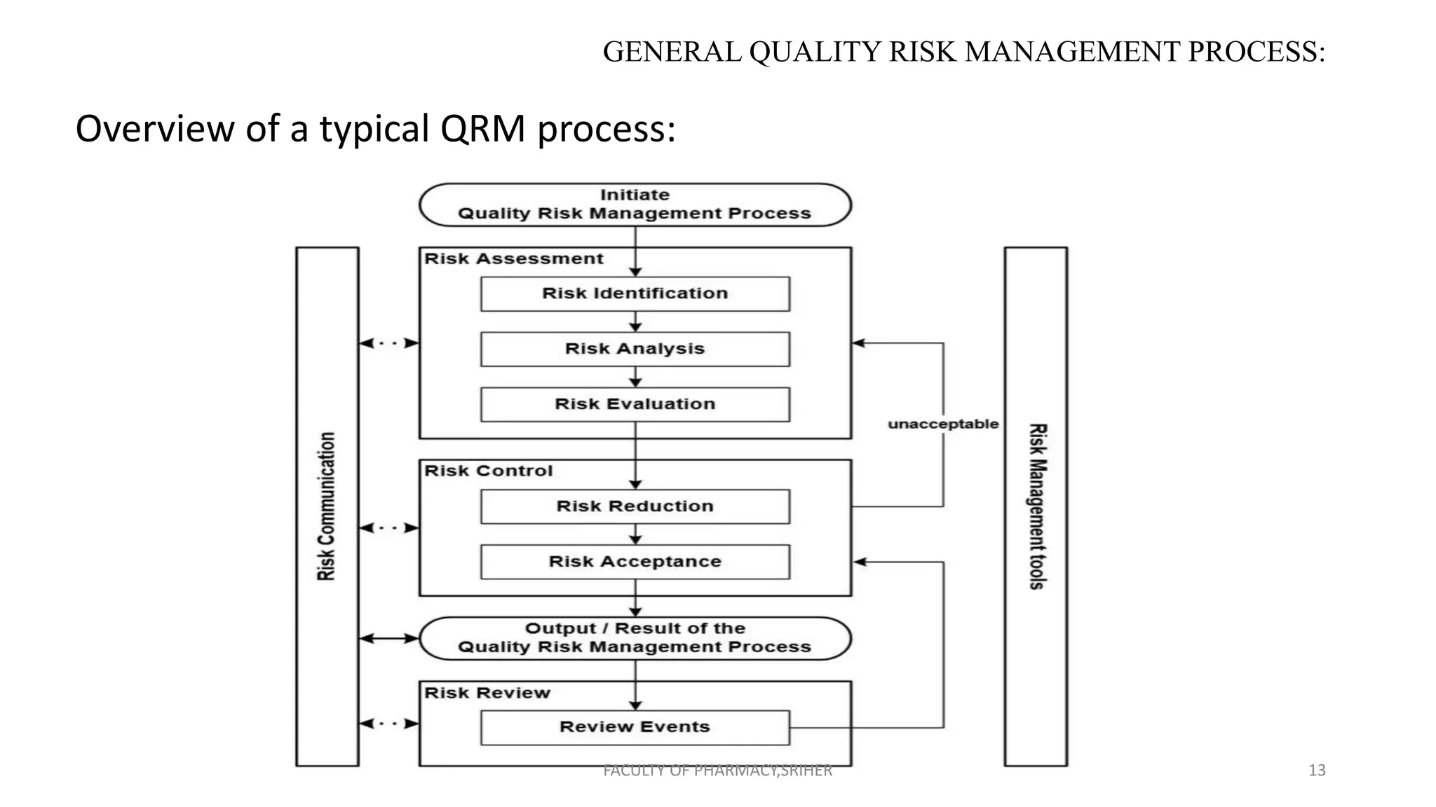 Quality risk management q9 & haccp | PPTX