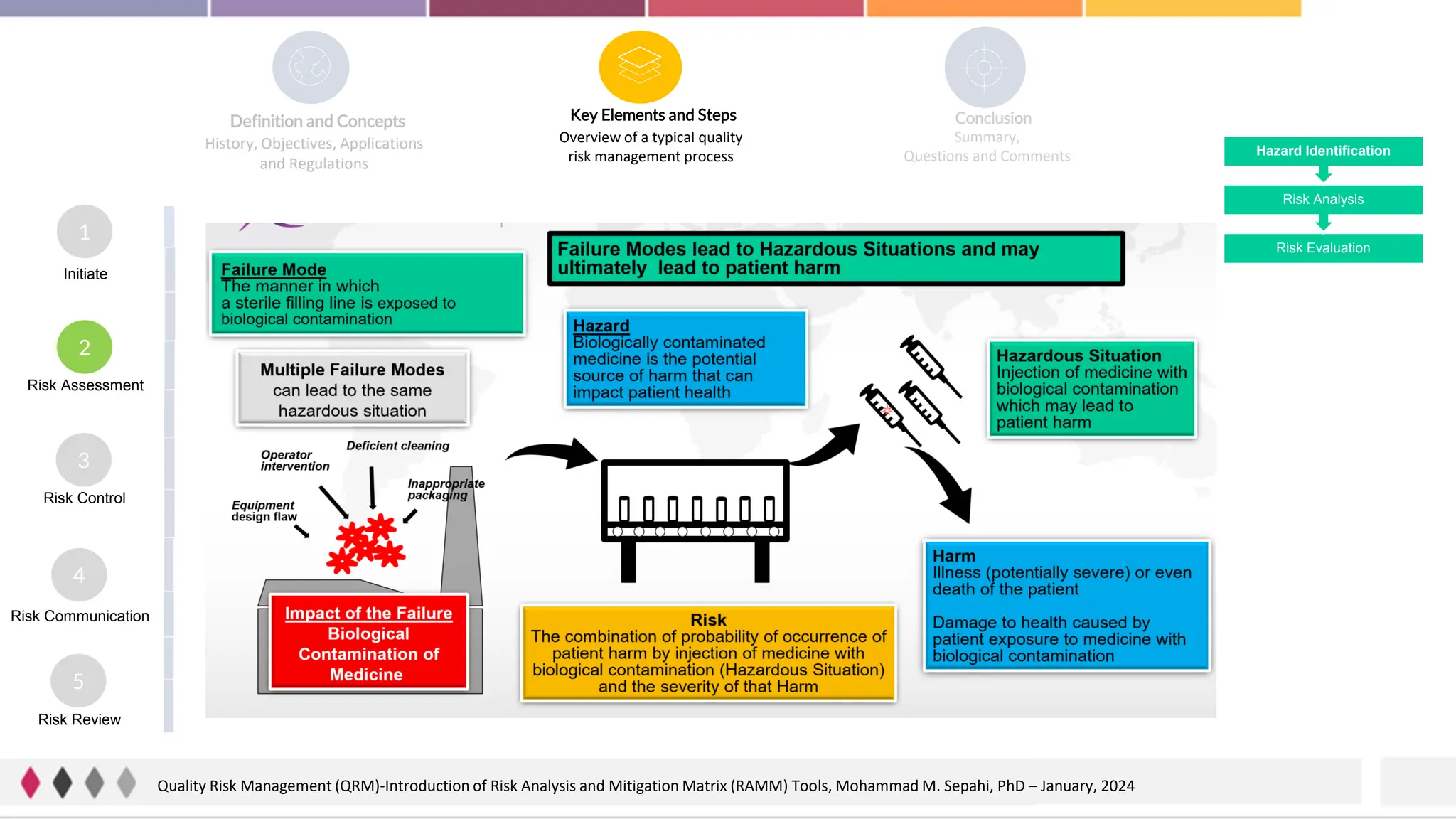 Quality Risk Management (QRM) -Mohammad M Sepahi - 2024.pdf | Free Download