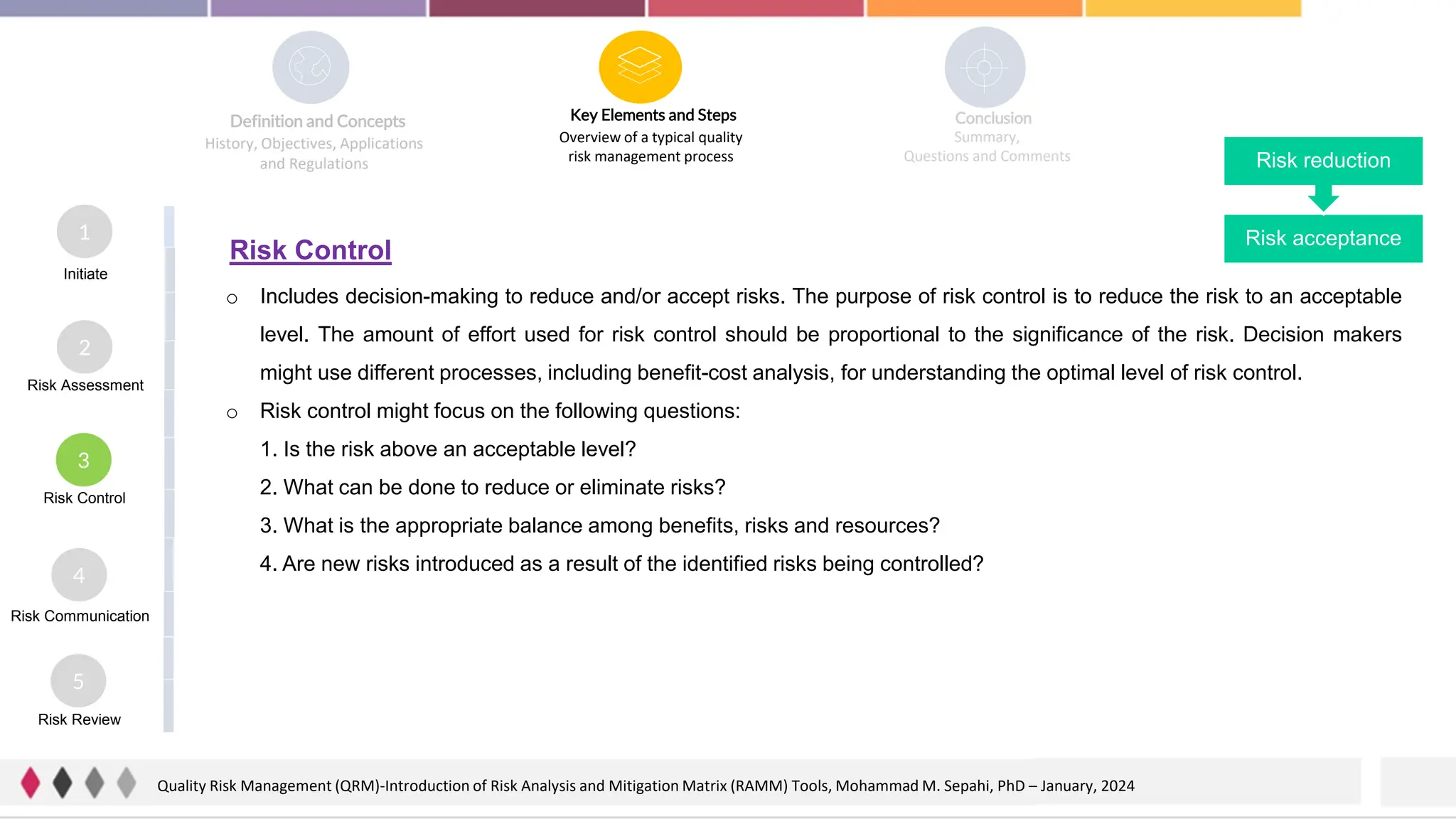 Quality Risk Management (QRM) -Mohammad M Sepahi - 2024.pdf | Free Download
