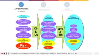 Quality Risk Management (QRM) -Mohammad M Sepahi - 2024.pdf