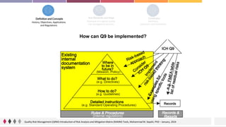Quality Risk Management (QRM) -Mohammad M Sepahi - 2024.pdf
