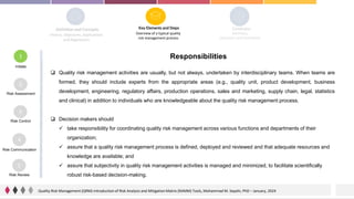 Quality Risk Management (QRM) -Mohammad M Sepahi - 2024.pdf