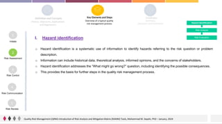 Quality Risk Management (QRM) -Mohammad M Sepahi - 2024.pdf
