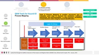 Quality Risk Management (QRM) -Mohammad M Sepahi - 2024.pdf