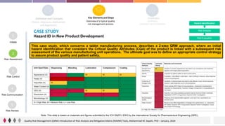 Quality Risk Management (QRM) -Mohammad M Sepahi - 2024.pdf