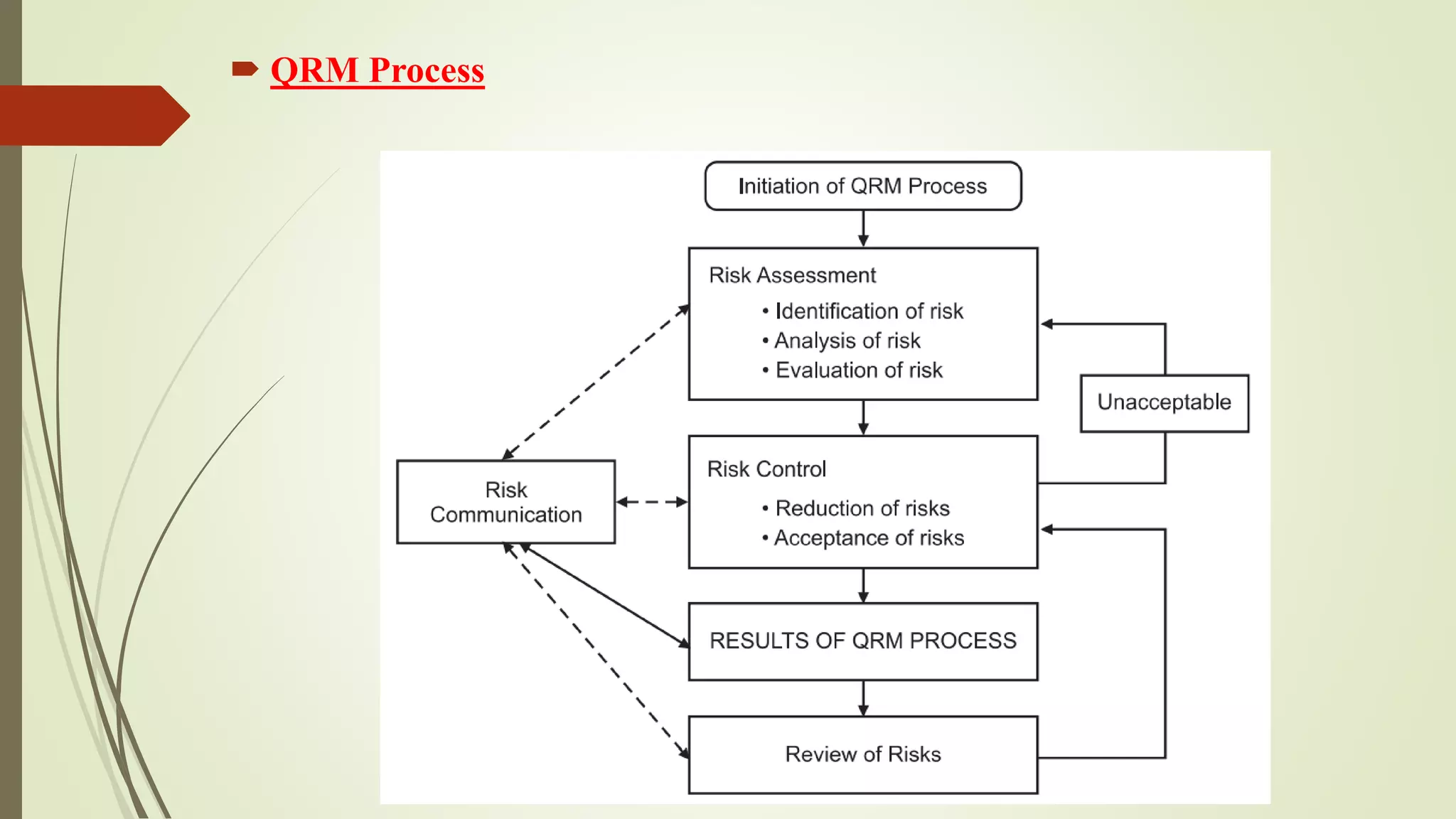 QUALITY RISK MANAGEMENT (QRM) PPT.pptx
