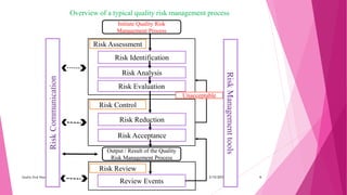 Quality Risk Management | PDF