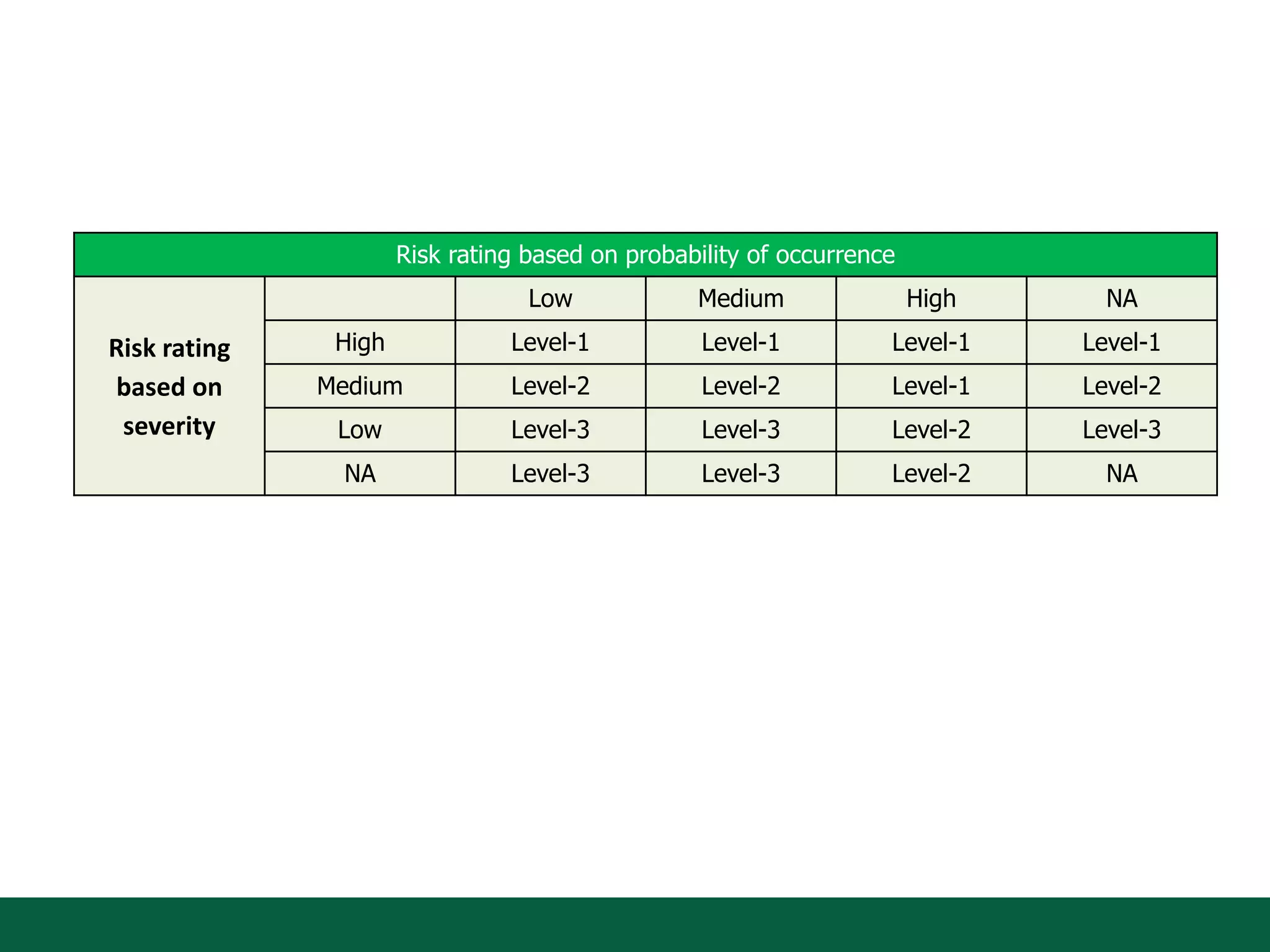 Pharmaceutical Quality Risk Assessment | PPTX