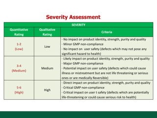 Pharmaceutical Quality Risk Assessment | PPTX