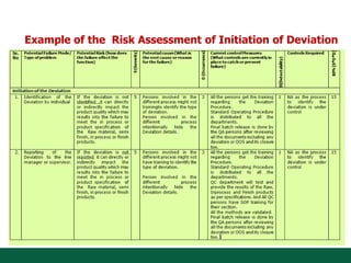 Pharmaceutical Quality Risk Assessment | PPTX