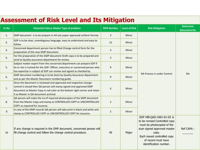 Pharmaceutical Quality Risk Assessment | PPTX