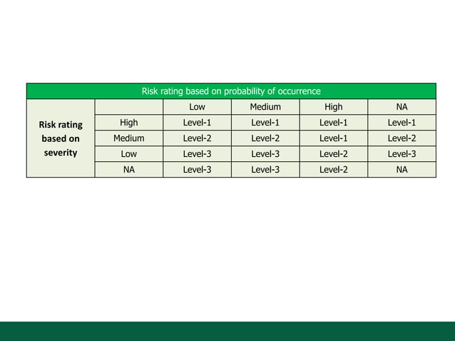 Pharmaceutical Quality Risk Assessment