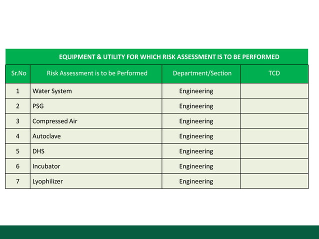 Pharmaceutical Quality Risk Assessment