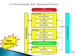 Quality risk management : Basic Content | PPTX