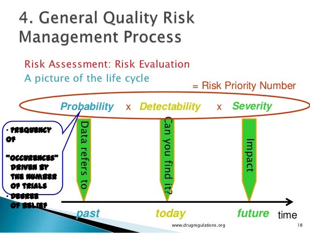 Quality risk management : Basic Content