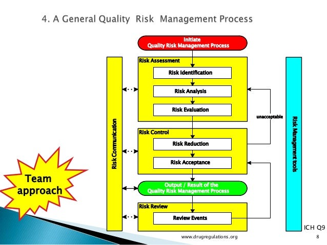 Quality risk management : Basic Content