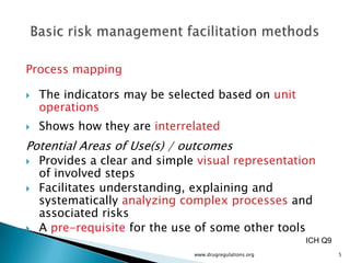 Quality risk managment basic facilitation methods | PPTX