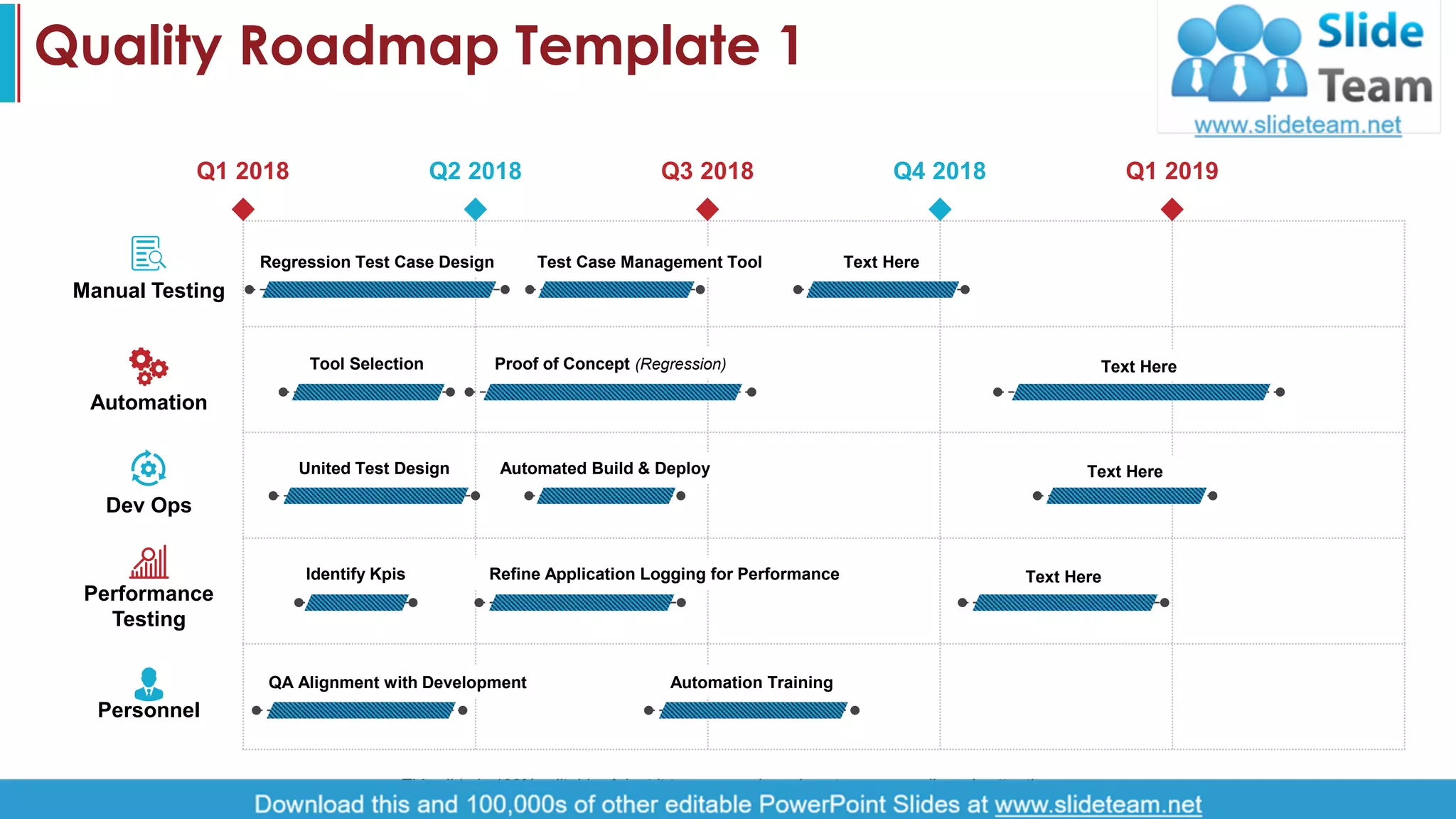 Quality Roadmap PowerPoint Presentation Slides | PDF