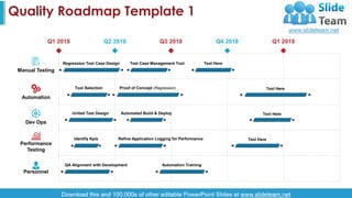 Quality Roadmap PowerPoint Presentation Slides | PDF