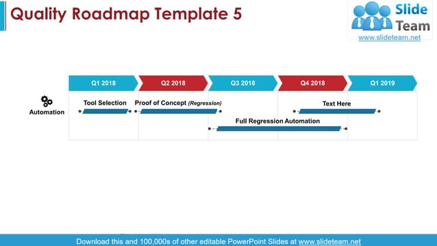 Quality Roadmap PowerPoint Presentation Slides | PDF