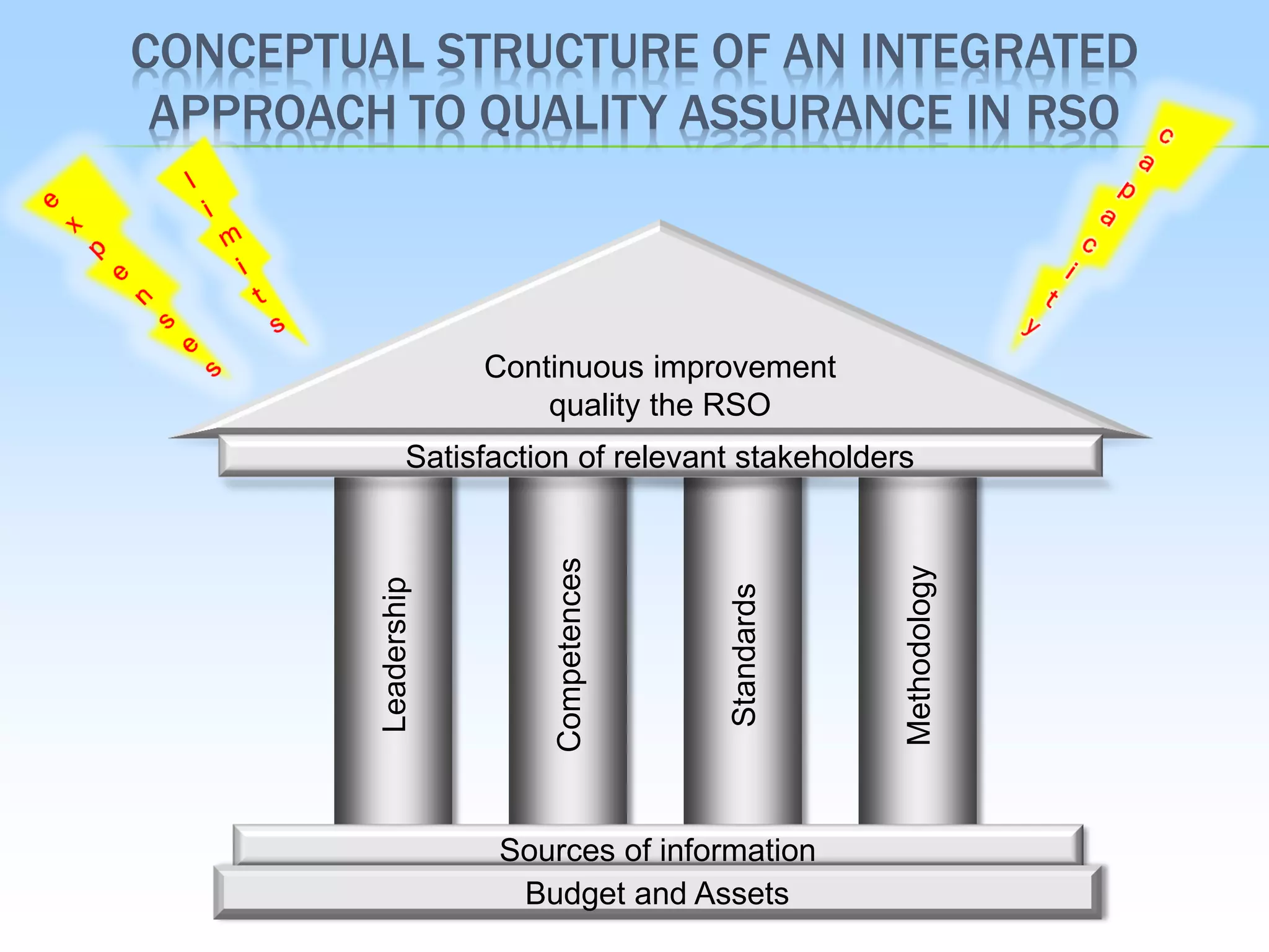 QUALITY MANAGEMENT THE RSO OF THE NSI | PPT