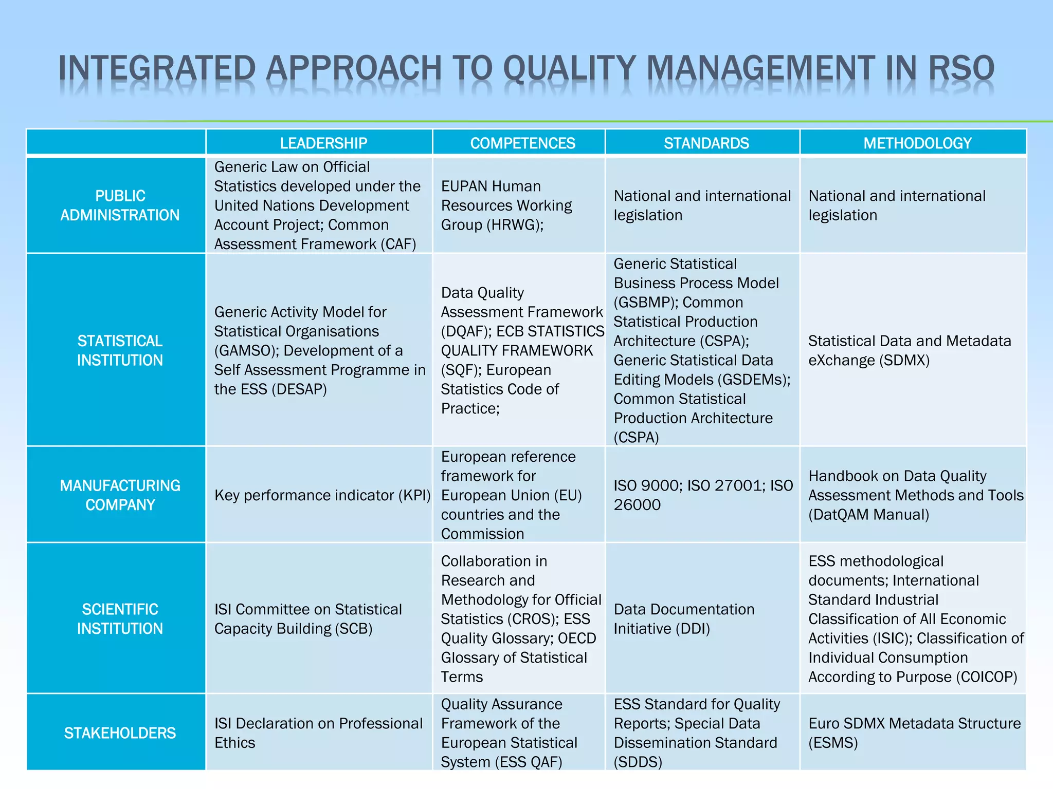 QUALITY MANAGEMENT THE RSO OF THE NSI | PPT