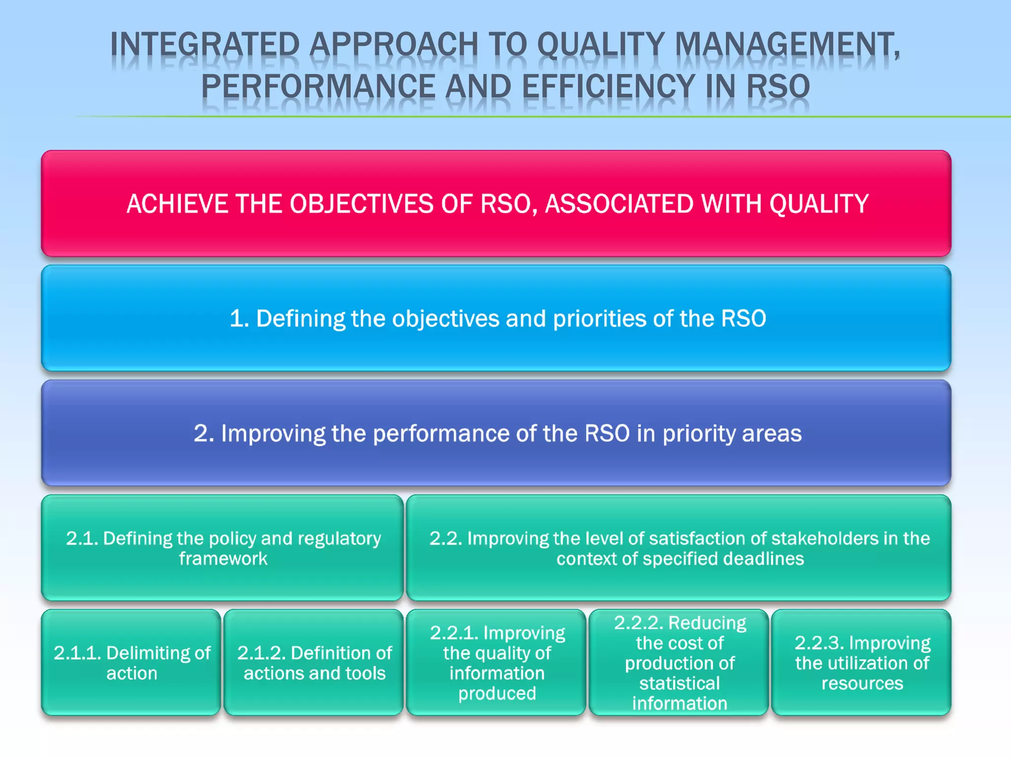 QUALITY MANAGEMENT THE RSO OF THE NSI | PPT