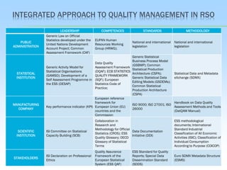 QUALITY MANAGEMENT THE RSO OF THE NSI | PPT