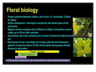 Quality seed production | PPT