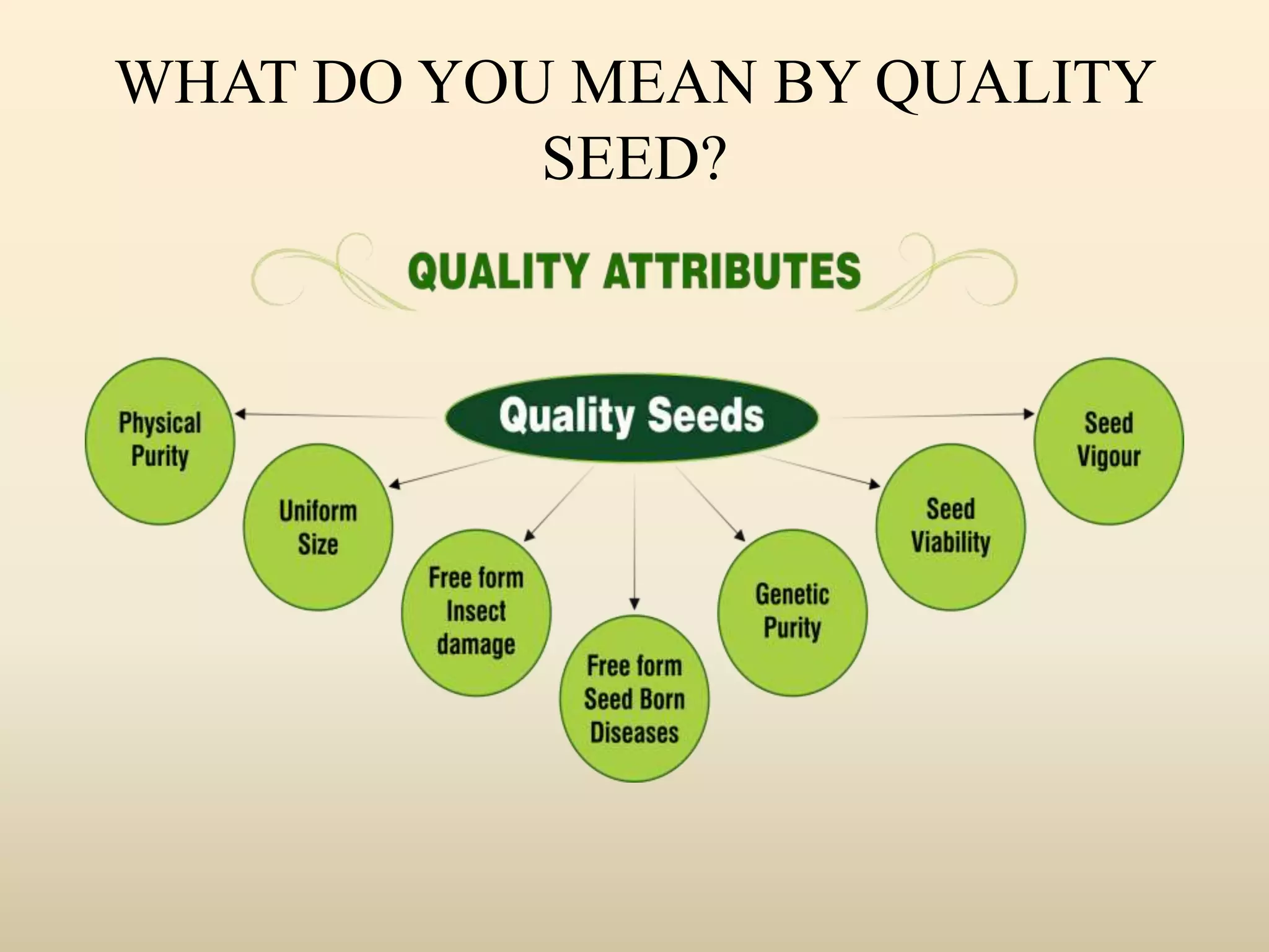 Quality seed production in soybean | PPTX