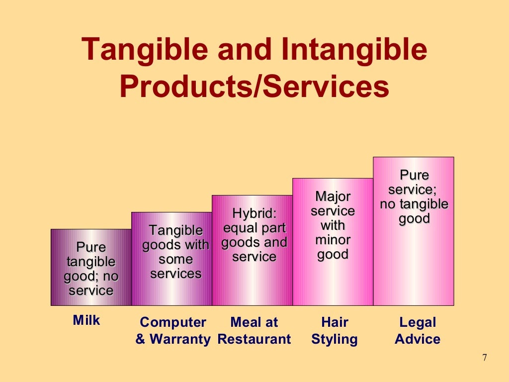 Quality service delivery