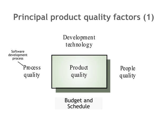 Quality software management | PPT