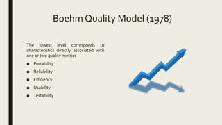 Quality software models | PPTX