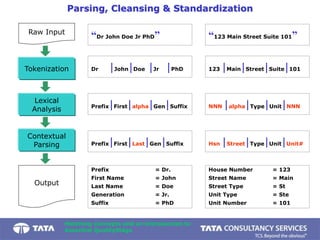 Quality StageStandardization & Matching Training Edit007.ppt