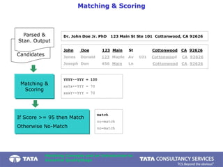 Quality StageStandardization & Matching Training Edit007.ppt