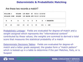 Quality StageStandardization & Matching Training Edit007.ppt