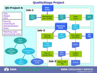 Quality StageStandardization & Matching Training Edit007.ppt