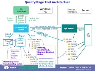 Quality StageStandardization & Matching Training Edit007.ppt