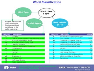 Quality StageStandardization & Matching Training Edit007.ppt