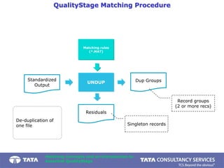 Quality StageStandardization & Matching Training Edit007.ppt