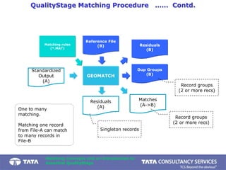 Quality StageStandardization & Matching Training Edit007.ppt
