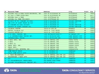 Quality StageStandardization & Matching Training Edit007.ppt