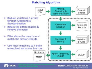 Quality StageStandardization & Matching Training Edit007.ppt