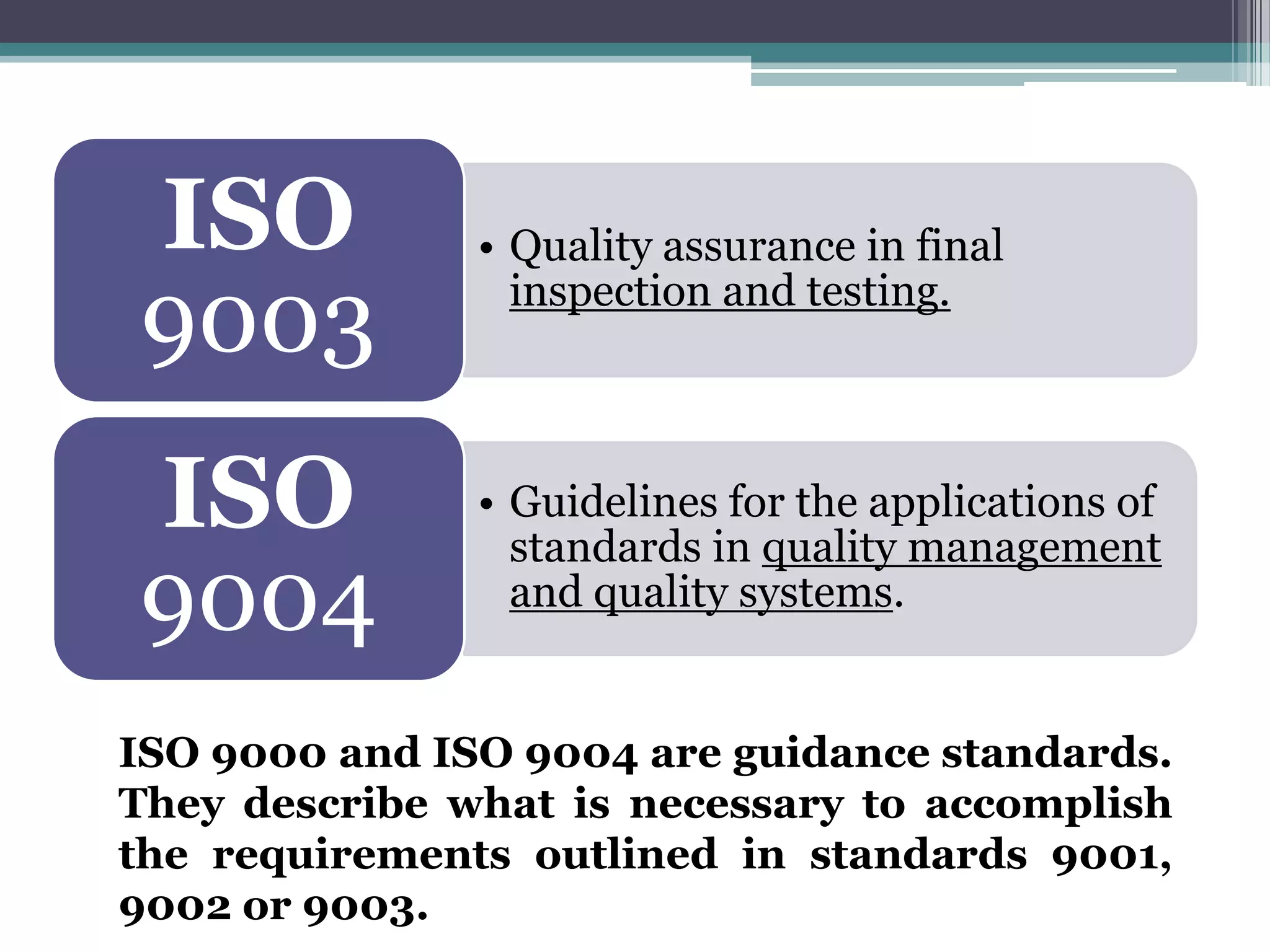ISO 9000 | PPTX