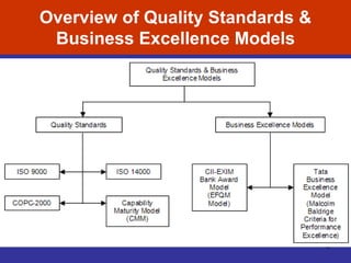 Quality Standards & Business Excellence Models.ppt