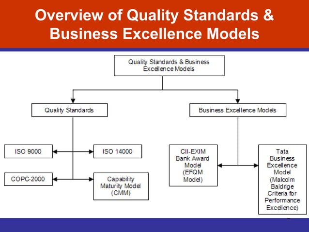 Quality Standards & Business Excellence Models.ppt
