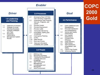 Quality Standards & Business Excellence Models.ppt