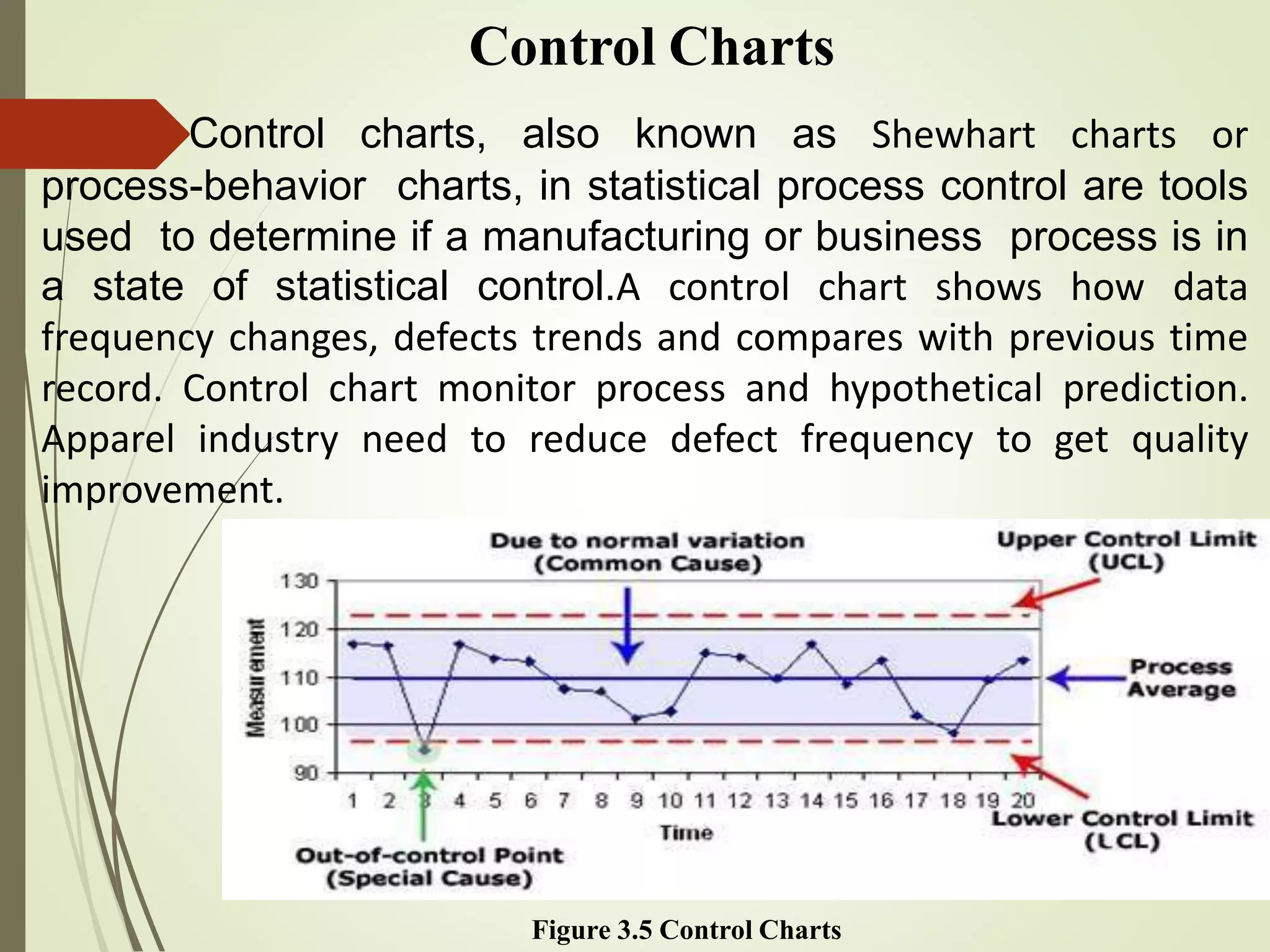Quality standards & Seven tools of quality | PPT