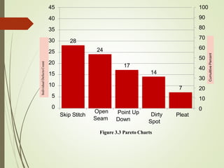 Quality standards & Seven tools of quality | PPT